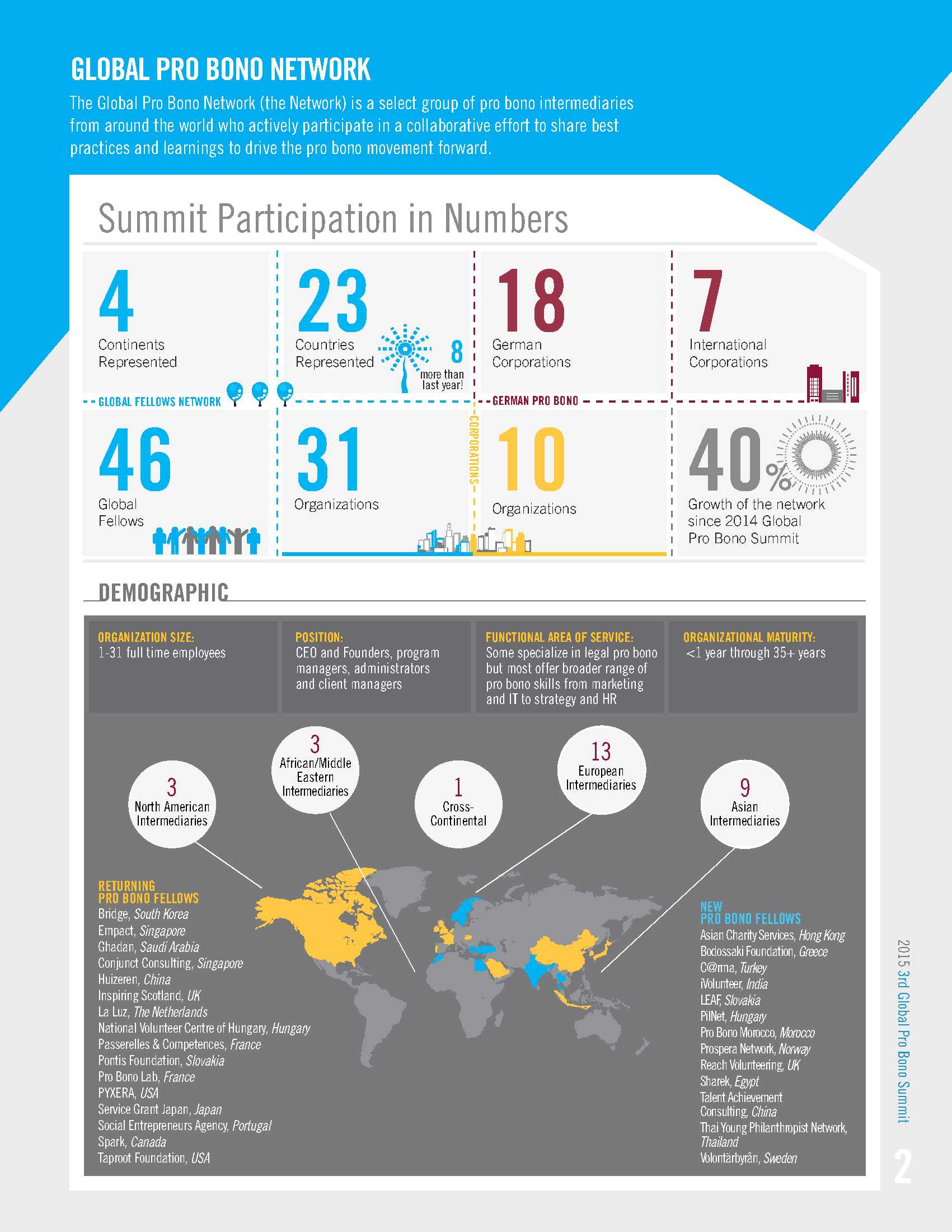 Global Pro Bono Summit (#GPBS15) in Berlin - AMAIDI